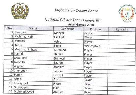 Tolafghan: Afghanistan name squad for Asian Games